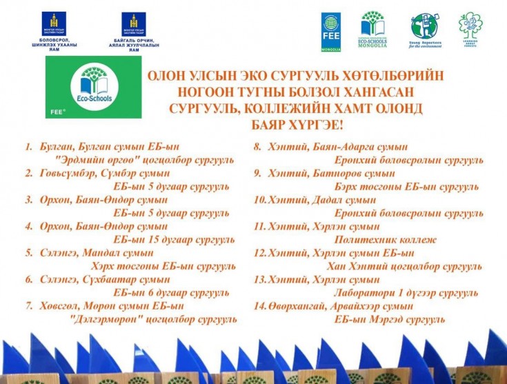 2 ДАХЬ УДААГИЙН ОЛОН УЛСЫН ЭКО СУРГУУЛЬ НОГООН ТУГИЙН БОЛЗОЛОО ХАНГАВ ...